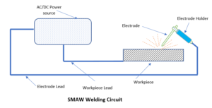 SMAW: Shielded Metal Arc welding - Weld World